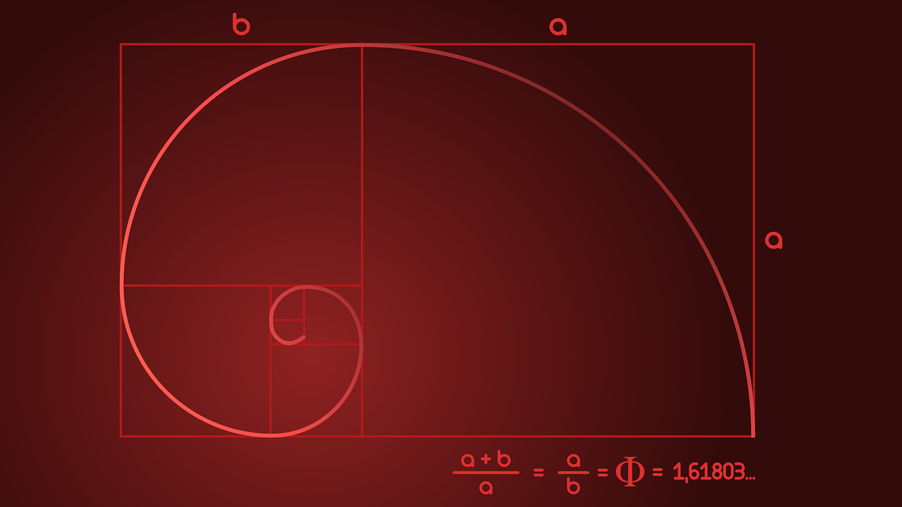 Fibonacci arcs and Fibonacci Retracement